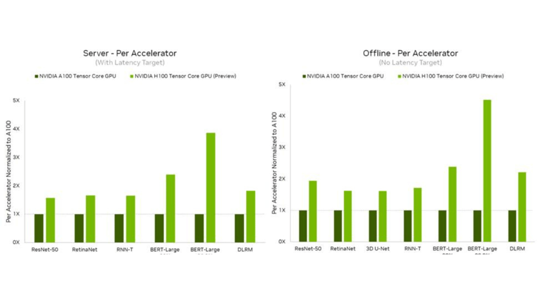 Benchmarking ZeRO-Inference on the NVIDIA GH200 Grace Hopper Superchip